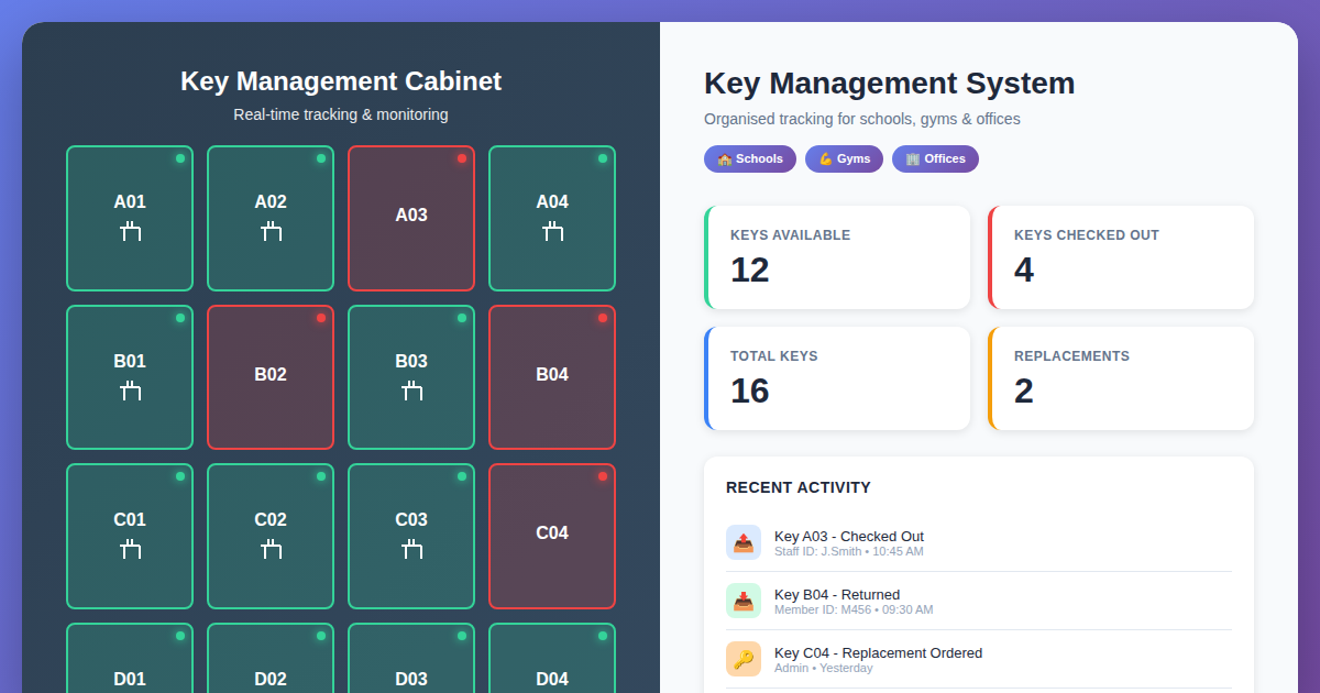 Key Management: Enhancing Accountability and Control