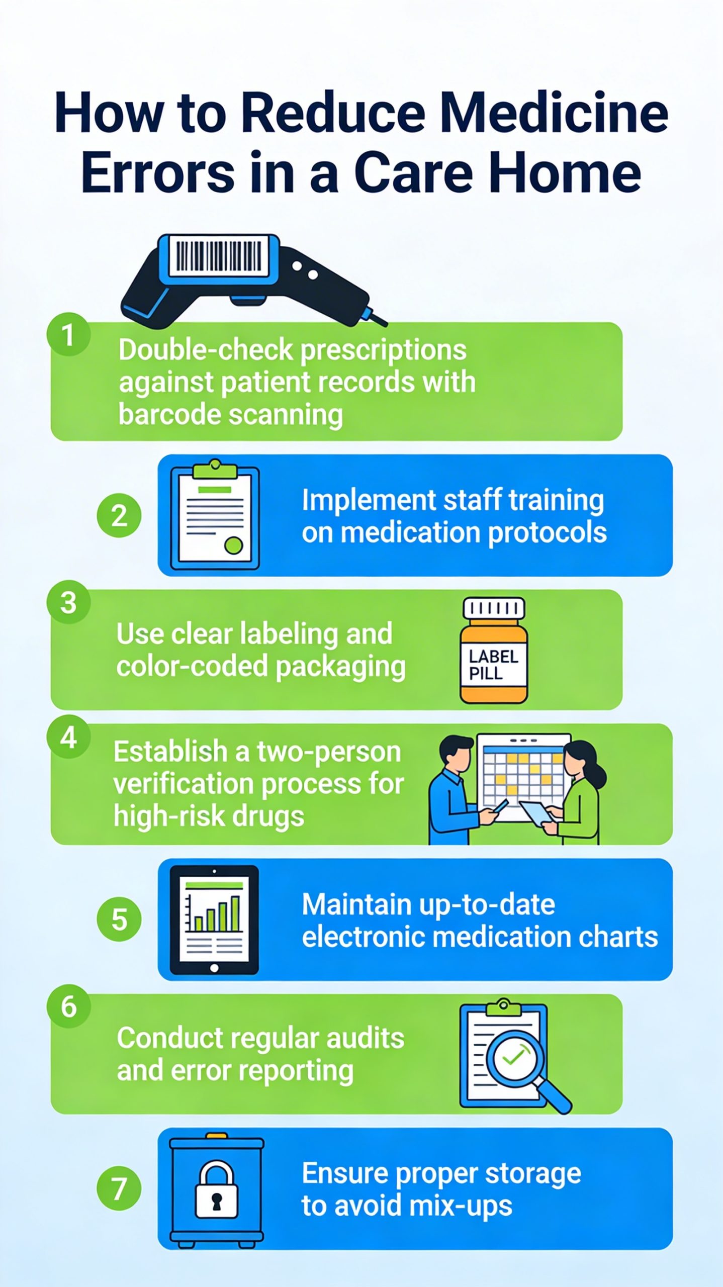 How to Reduce Medicines Errors in a Care Home