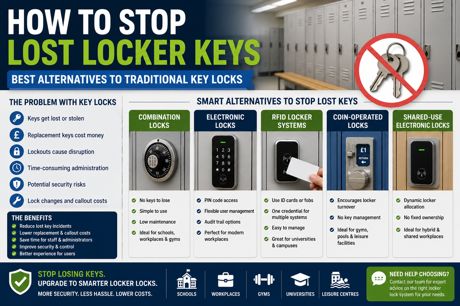 How to Stop Lost Locker Keys | Best Keyless Locker Locks