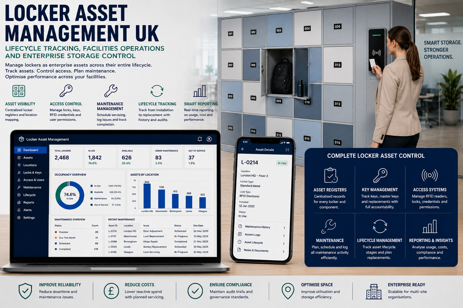 Locker Asset Management UK | Locker Lifecycle & FM Systems
